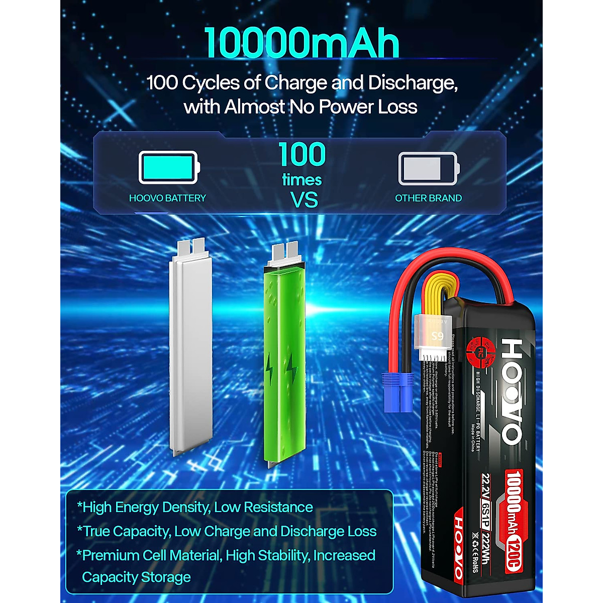 HOOVO 6S Lipo Battery 22.2V 10000mAh 120C RC Battery EC5 Plug Soft Case Compatible for RC Cars, Drones, DJI, FPV, RC Plane, Racing Hobby 2 Pack