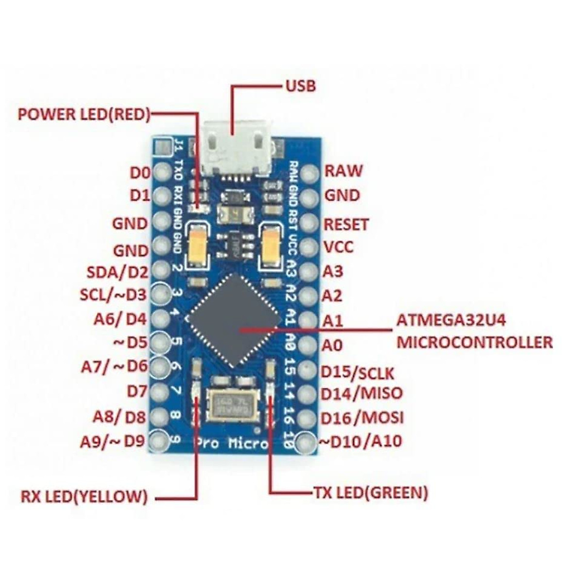 RedTagCanada Pro Micro Atmega32U4 5V 16MHz Bootloadered IDE Micro USB Pro Micro Board Microcontroller Compatible for Arduino (2, Pro Micro ATmega32U4 Micro-USB)