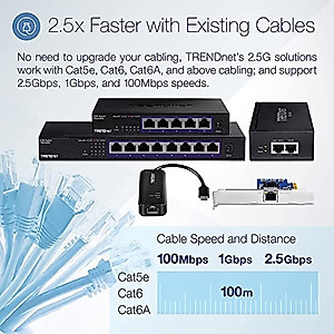 TRENDnet 8-Port Unmanaged 2.5G Switch,Wall Mountable, TEG-S380(Renewed),Black