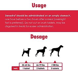 Denestra - Same for Dogs & Cats - S-Adenosyl-L-Methionine - Liver, Joint and Cognitive Support for Cats and Small Dogs - Vet Approved - 400 mg - 180 Tablets