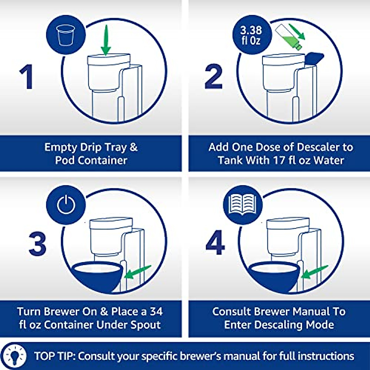 Caffenu Descaling Solution for Keurig Machines (2 bottles - 4 Uses). Universal Descaler Compatible with Keurig, Breville, Nespresso & All Other Espresso Machines. Removes Limescale