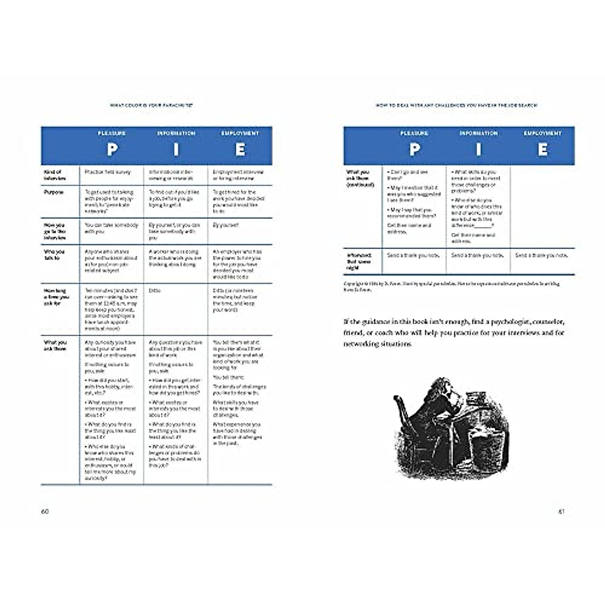 What Color Is Your Parachute?: Your Guide to a Lifetime of Meaningful Work and Career Success