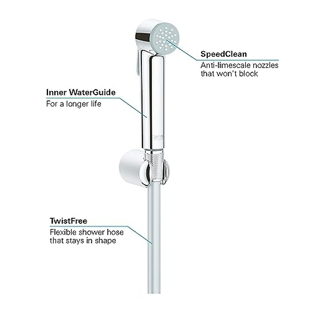 GROHE Vitalio Trigger Spray 30 - Wall Holder Set with Trigger Control Hand Shower (Hand Shower 36mm, TwistFree Shower Hose 1.25m, Wall Shower Holder 40mm), High Pressure Min. 1.0 Bar, Chrome, 26175001