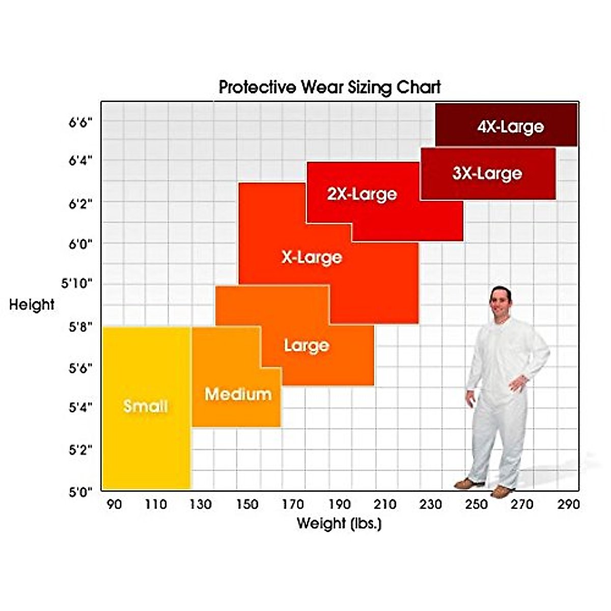 Tyvek Disposable Suit by Dupont with Elastic Wrists, Ankles and Hood (Extra-Large)