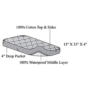 American Baby Company Waterproof Cradle/Bassinet Mattress Protector, Quilted Cotton Fitted Cradle/Bassinet Mattress Pad Cover, White, 33" x 15"
