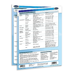 Homeopathy Alternative Medicine Guide - Quick Reference Chart by Permacharts