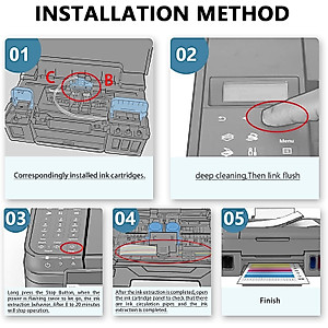 cocopas Remanufactured for Canon PIXMA G7020 6020 5020 3260 G2260 MegaTank All-in-One Printer PrinterHead refillable Ink cartridges Combo Packs