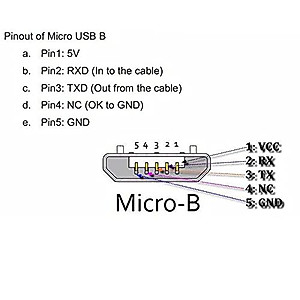 chenyang Micro USB 2.0 Extension Cable,Micro USB 5Pin Male to Female Data Charging Extension Cable for Dash Cam/GPS/Camera 4.92FT/1.5M