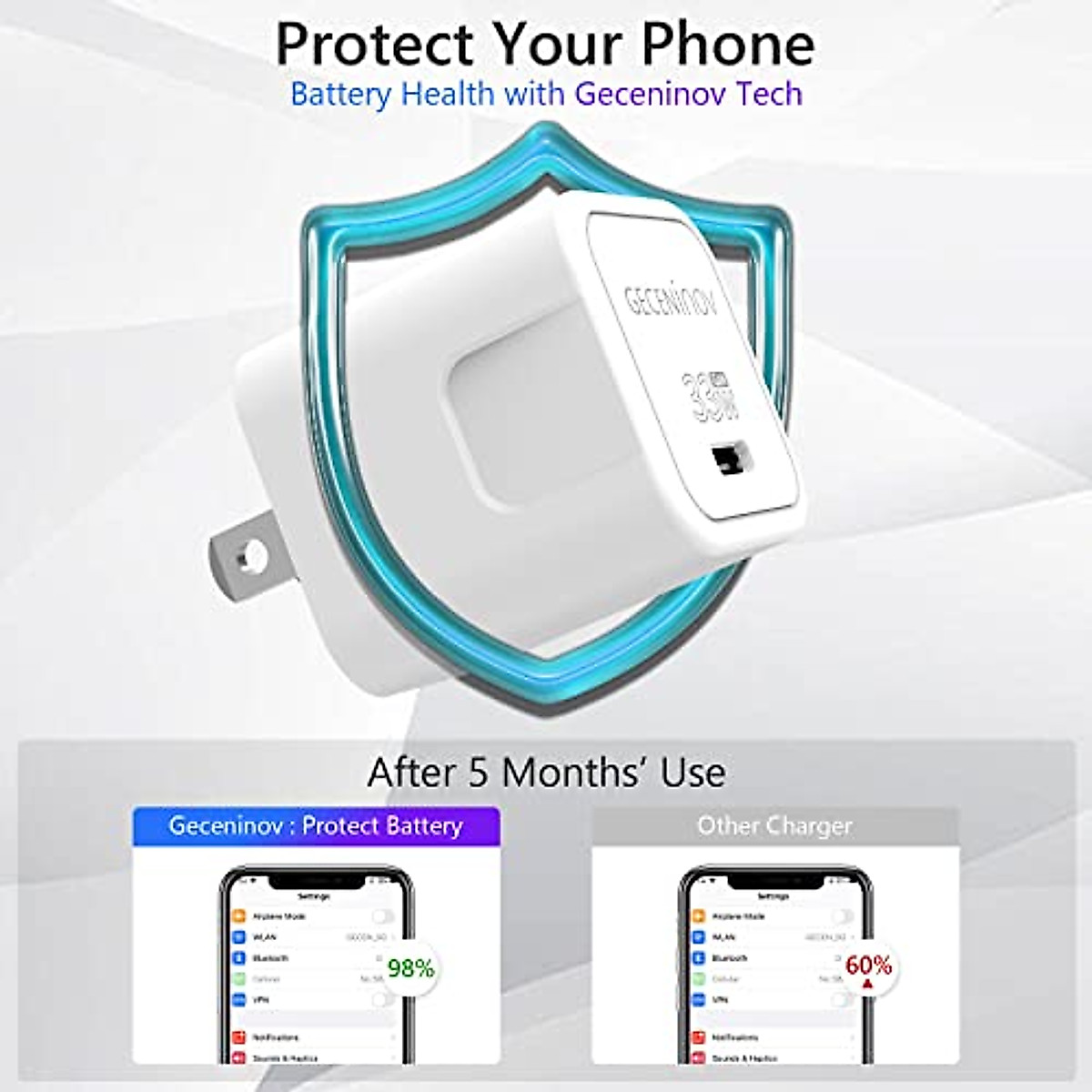 USB C Charger Block, GECENinov 33W GaN III Fast Charger with 3.3ft USB-C Cable, Mini Wall Charger for iPhone 14/13/12/11 Mini/Pro/Max, SE/XS/XR, iPad Pro/Air/10/9/8, S22/S21 Series, Pixel 6/5