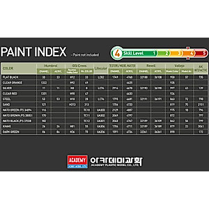 Academy Hobby Model Kit 1/35 U.S Army M1117 Guardian ASV Four Wheel Armored Car 13550