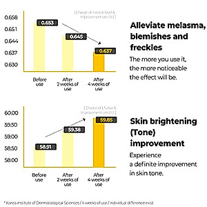 SOME BY MI 2022 Version Yuja Niacin 30 Days Blemish Care Serum - 1.69Oz, 50ml - Discontinued from 2023