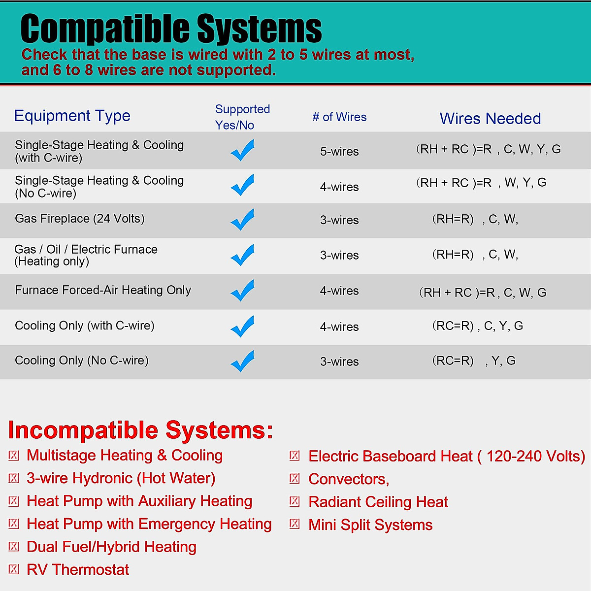 Suuwer Non-Programmable Thermostats for Home 1 Heat/1 Cool Single-Stage Systems (Green Backlight)