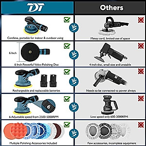 TDT Cordless Car Buffer Polisher with Rechargeable 2pcs 12V Lithium Battery, 6 Variable Speed, Wireless Buffer Polisher Kit for Car Detailing Brushless Polisher with 2 Battery for Waxing