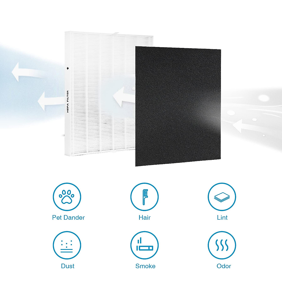 NuPure 2 Pack True HEPA Air Filter Replacement compatible with Coway AP-1512HH, 6 Pre-cut Activated Carbon Pre-filters