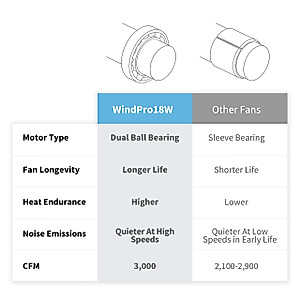 Newair Wall Mounted Fan | 18" Air Fan | High Velocity Blade Fan | 3 Speed Settings | Heavy Duty Fan For Industrial Use | Portable Shop Fan | Black | WindPro18W