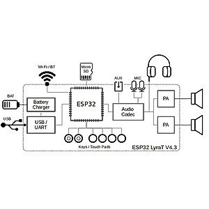 Rakstore ESP32-LyraT Audio Development Board Onboard ESP32-WROVER WiFi Bluetooth Module