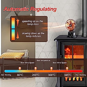 VODA Wood Stove Fan Heat Powered Fireplace Fans 5 Blades Newly Designed with 45°Adjustment Up and Down Manually and 45°Rotation Left and Right Stove Fans for Wood Burning Stoves
