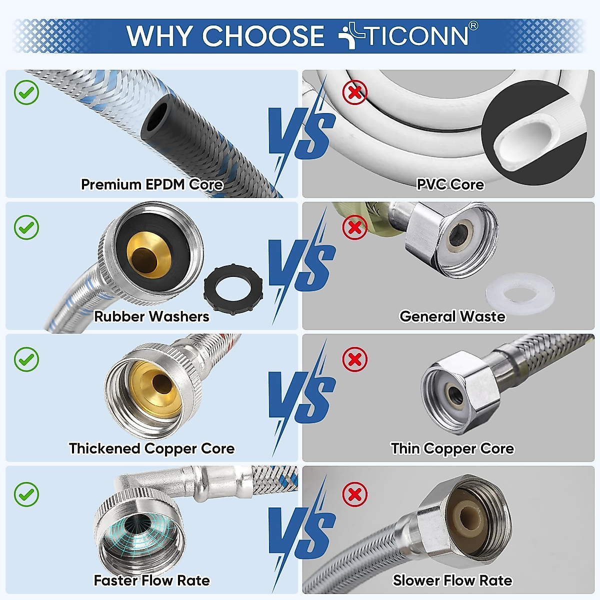 TICONN 4FT Washing Machine Hoses Set, 2 Pack EPDM Core Braided Stainless Steel Burst-Proof Washer Hoses with 90 Degree Elbow, 3/4" FHT Standard Thread (4ft)