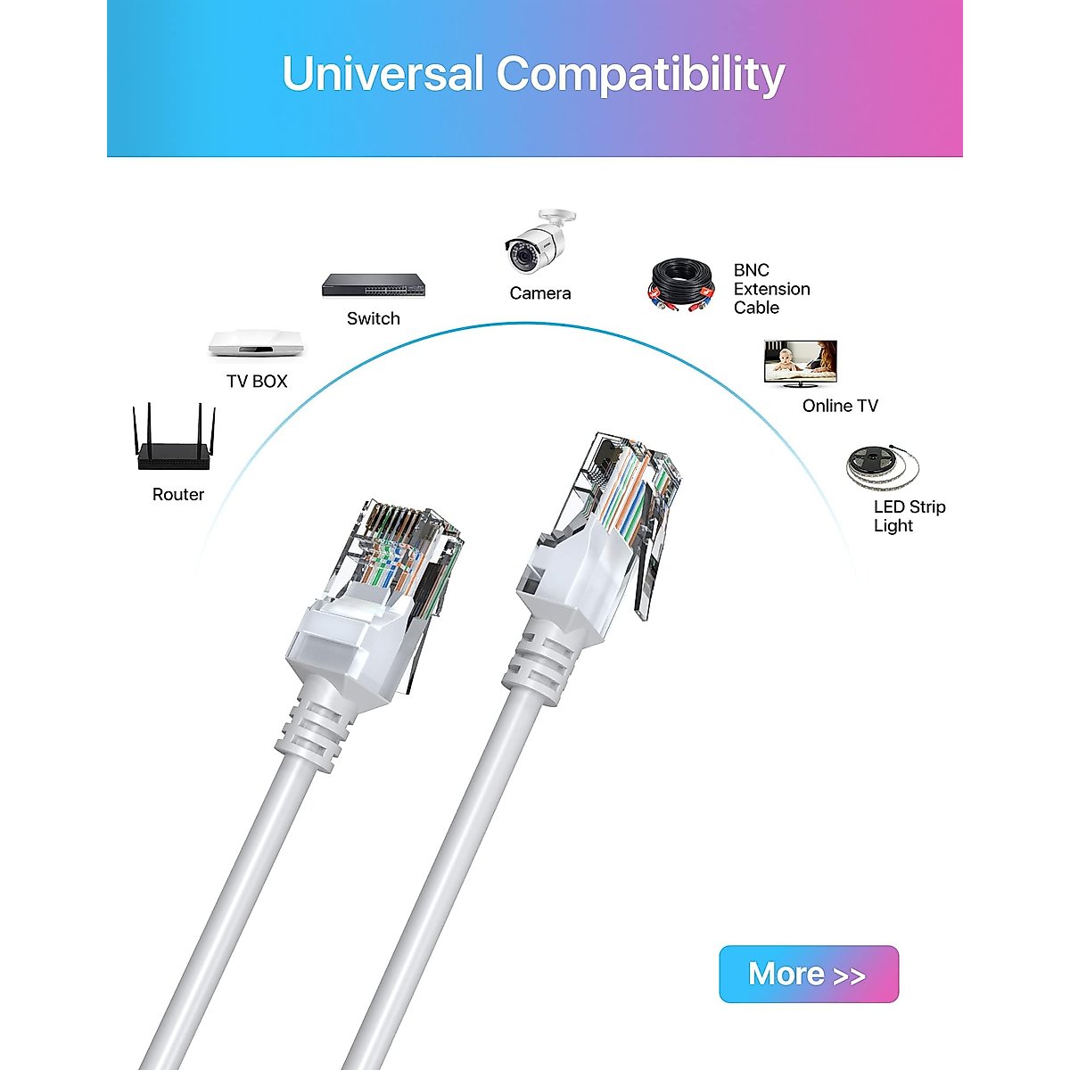 ZOSI 2pack Cat5e Ethernet Network Cable 150 Feet High Speed Network RJ45 Wire Cord for POE Security Cameras, PoE Switch, Internet Router, Laptop, Computer, IP Cameras