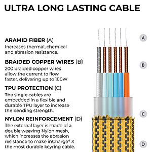 Rolling Square inCharge XL 6-in-1 Multi Charging Cable with 100W Ultra-Fast Charging Power, Portable USB and USB-C Cable, 6.5 Ft/2m, Urban Black