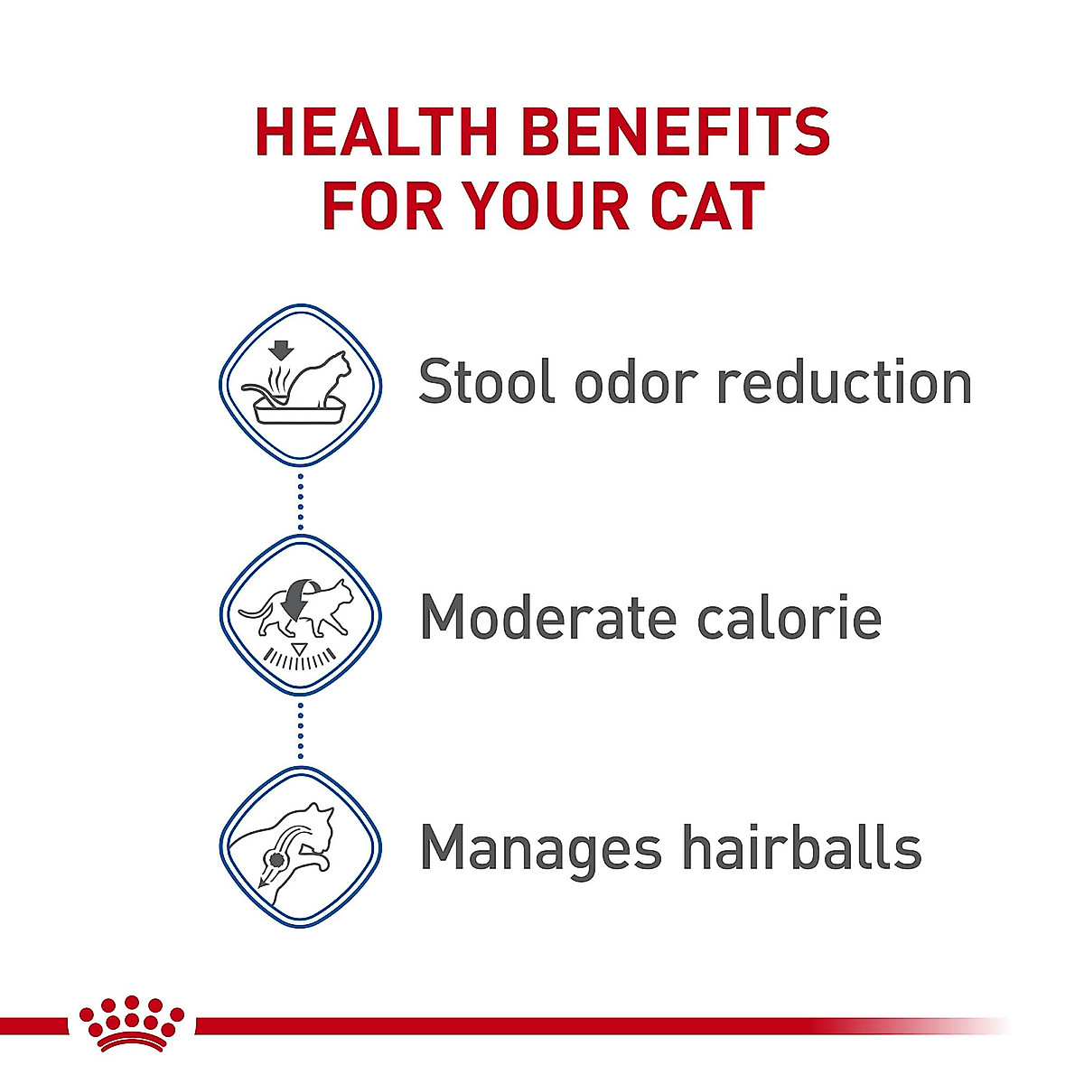 Royal Canin Feline Health Nutrition Dry Indoor Cat Food, Supports Healthy Weight, Digestive Health and Hairball Management, 3 lb Bag