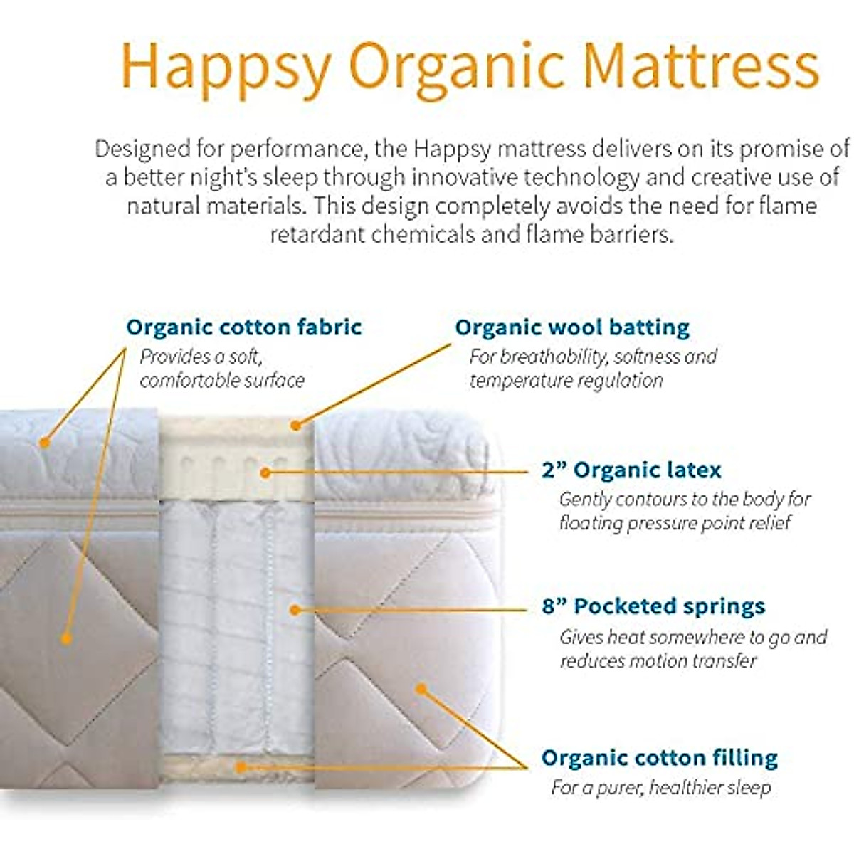 Happsy Organic Hybrid Mattress - Natural Latex Mattress - Medium Firm Mattress with Encased Coil Layers for Universal Comfort and Pressure Relieving - Bed-in-a-Box Latex Mattress - Twin XL