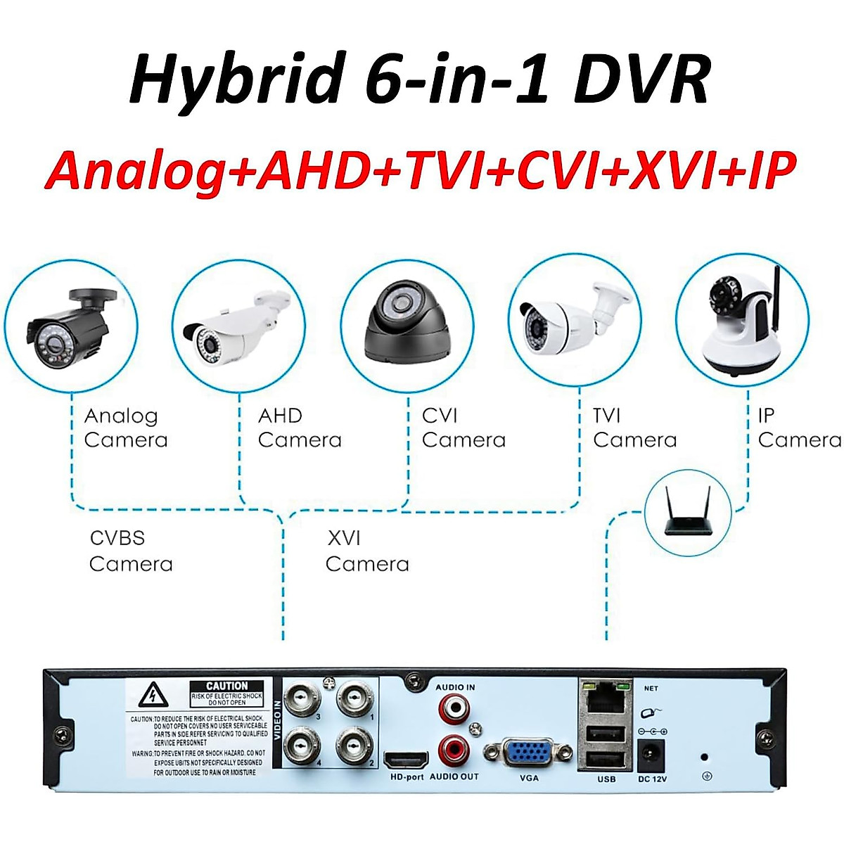 Lapetus 4CH 1080N Hybrid 5-in-1 AHD DVR (1080P NVR+1080N AHD+960H Analog+TVI+CVI) Standalone DVR CCTV Surveillance Security System Video Recorder Motion Detection HDD & Cameras not Included