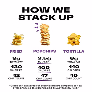 Popchips Potato Chips Variety Pack, Sea Salt, BBQ, Sour Cream & Onion, 12ct Single Serve 0.8oz Bags, Gluten Free, Salty Snacks for Adults and Children, Non-GMO & Kosher, 100 Calories Per Bag