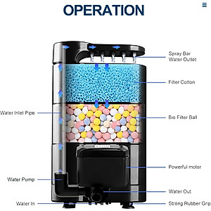 CHERLAM Turtle Filter, 3 in 1 Water Circulation Filter, Low Water Filter with Sponge and Bio Balls, for 15 to 50 Gallon Turtle Tank