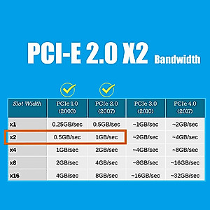 GLOTRENDS LE8245F 4-Port PCIe Ethernet Network Card (2 Port 2.5Gbps + 2 Port 100/1000Mbps), 4 x RJ45 LAN Port, PCIe X4 Installation
