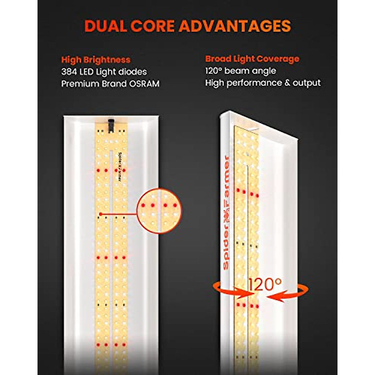SPIDER FARMER SF-600 LED Grow Light 2x4 ft Coverage Sunlike Full Spectrum Plant Growing Lamp for Indoor Plants Hydroponics Seeding Veg Flower Energy Saving & High Efficiency Grow Lights 384 Diodes