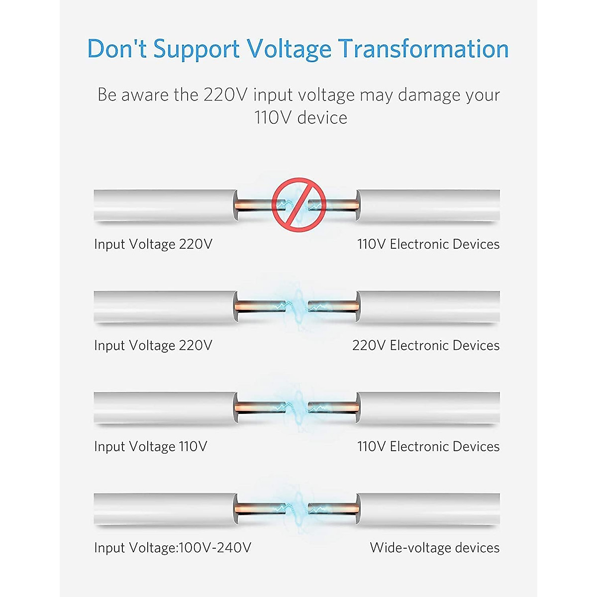 BESTEK International Travel Adapter, 3000W Converter Travel Adapter for Hair Dryer, Curling Iron USB Travel Wall Charger with Worldwide Wall Plugs for US, EU(PD35W,1004, White)