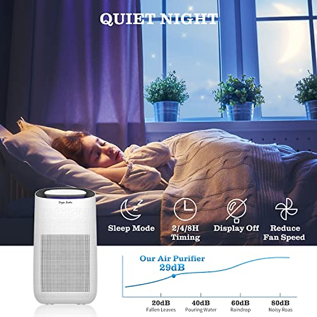 Air Purifiers for Home Large Room up to 1076 sq.ft, 400+m³/h UV Light for removing Allergens, Smoke, Dust, Odors, Pollen, Pet Dander