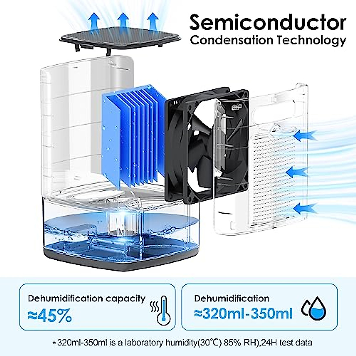 NineSky Dehumidifier for Home, 30oz Water Tank,(300 sq.ft) Dehumidifiers for Bedroom, Bathroom, Basement with 7 Colorful Lights, Auto Shut Off(C1 White/Gray)