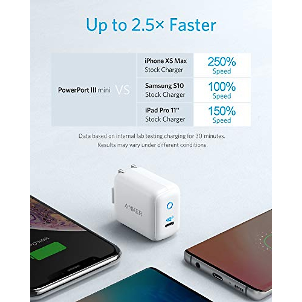 USB C Charger, Anker 30W PIQ 3.0 USB-C Fast Charger Adapter, PowerPort III Mini Compact Charger for iPad/iPad Mini, for iPhone 14/14 Plus/14 Pro/14 Pro Max/13, Pixel, Galaxy, and More