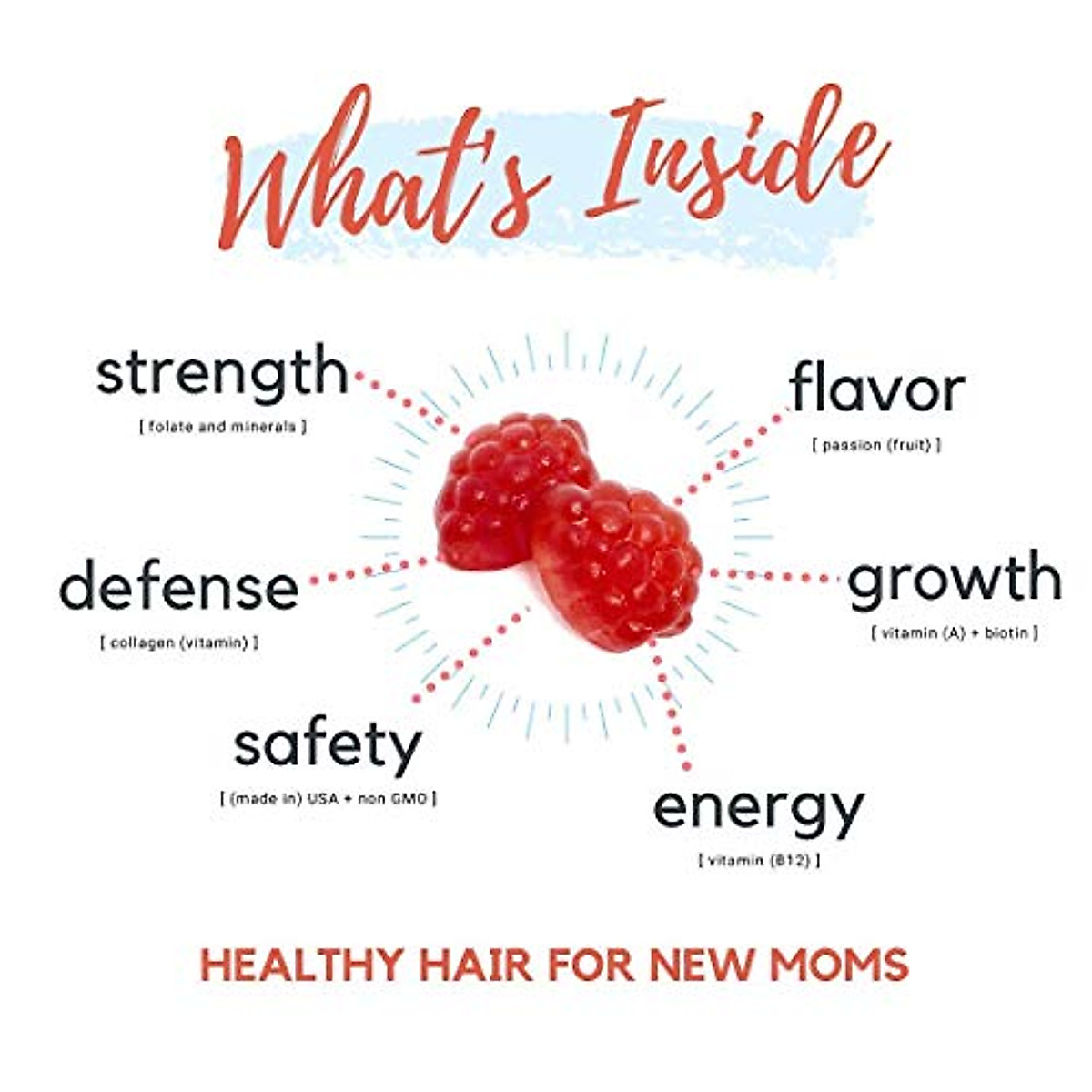 Baby Blues Postpartum Hair Loss Vitamins - Passion Fruit Gummies with Biotin, Collagen, & Folate