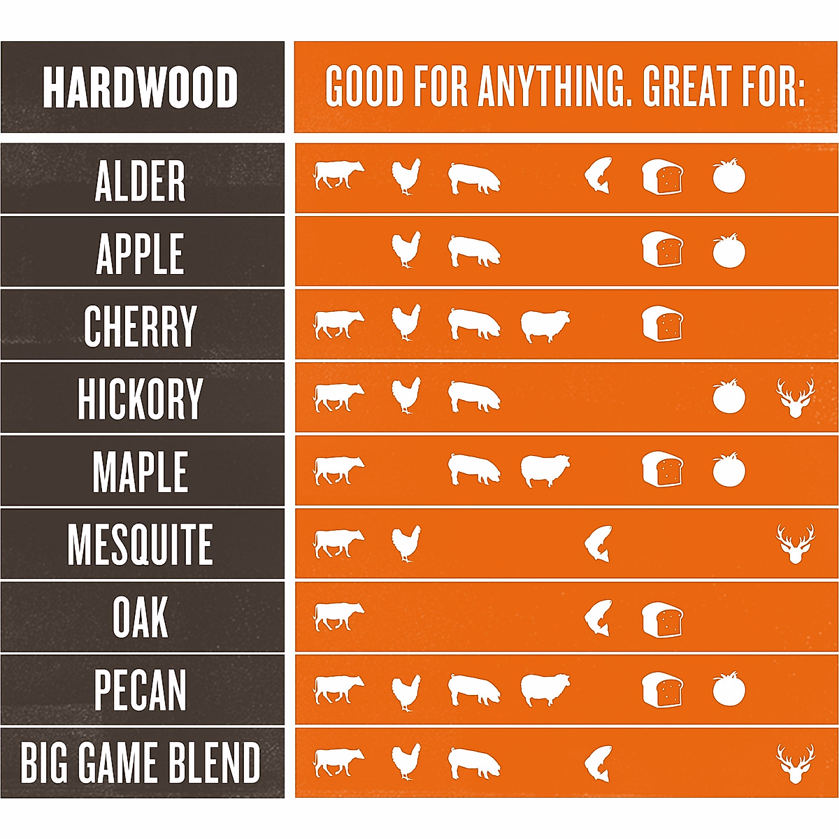 Traeger Grills Signature Blend and Mesquite Hardwood Pellets - Versatile, Bold Flavors for Grilling and Smoking