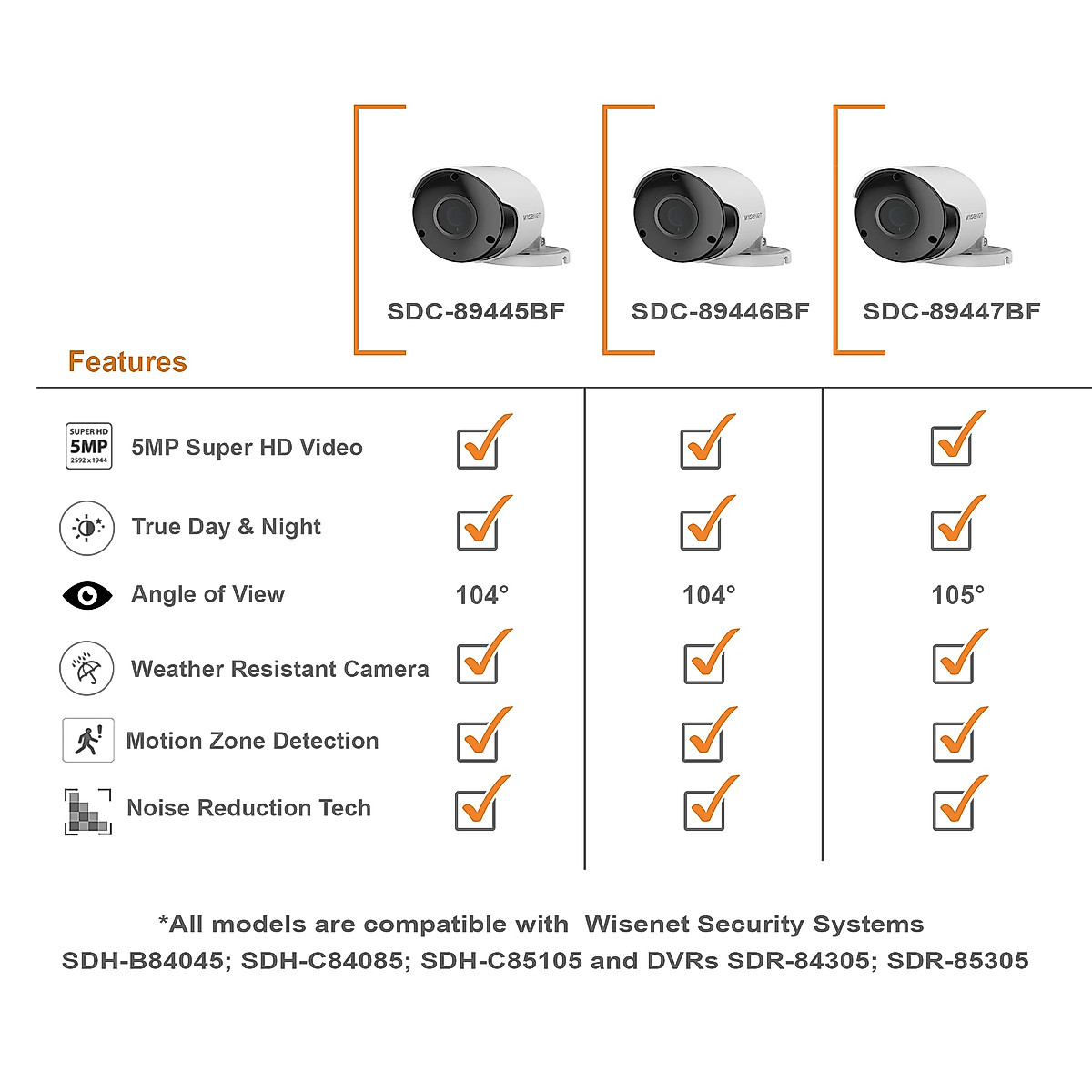 Wisenet SDC-89445BF 5MP CCTV Surveillance Weatherproof Bullet Security Camera 82ft IR Distance Plastic Housing 3.6mm Lens 104° Wide Angle