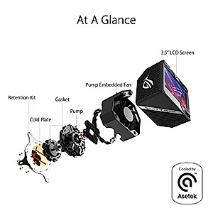 ASUS ROG RYUJIN II 360