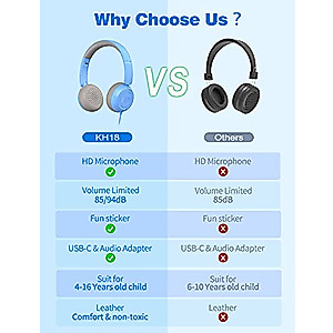 Link Dream Kids Headphones for School with Microphone Stereo On-Ear Folding 85/94dB Volume Control Child Headphones for Kids/Boys/Girls/iPad/Fire Tablet/PC/Travel, Blue