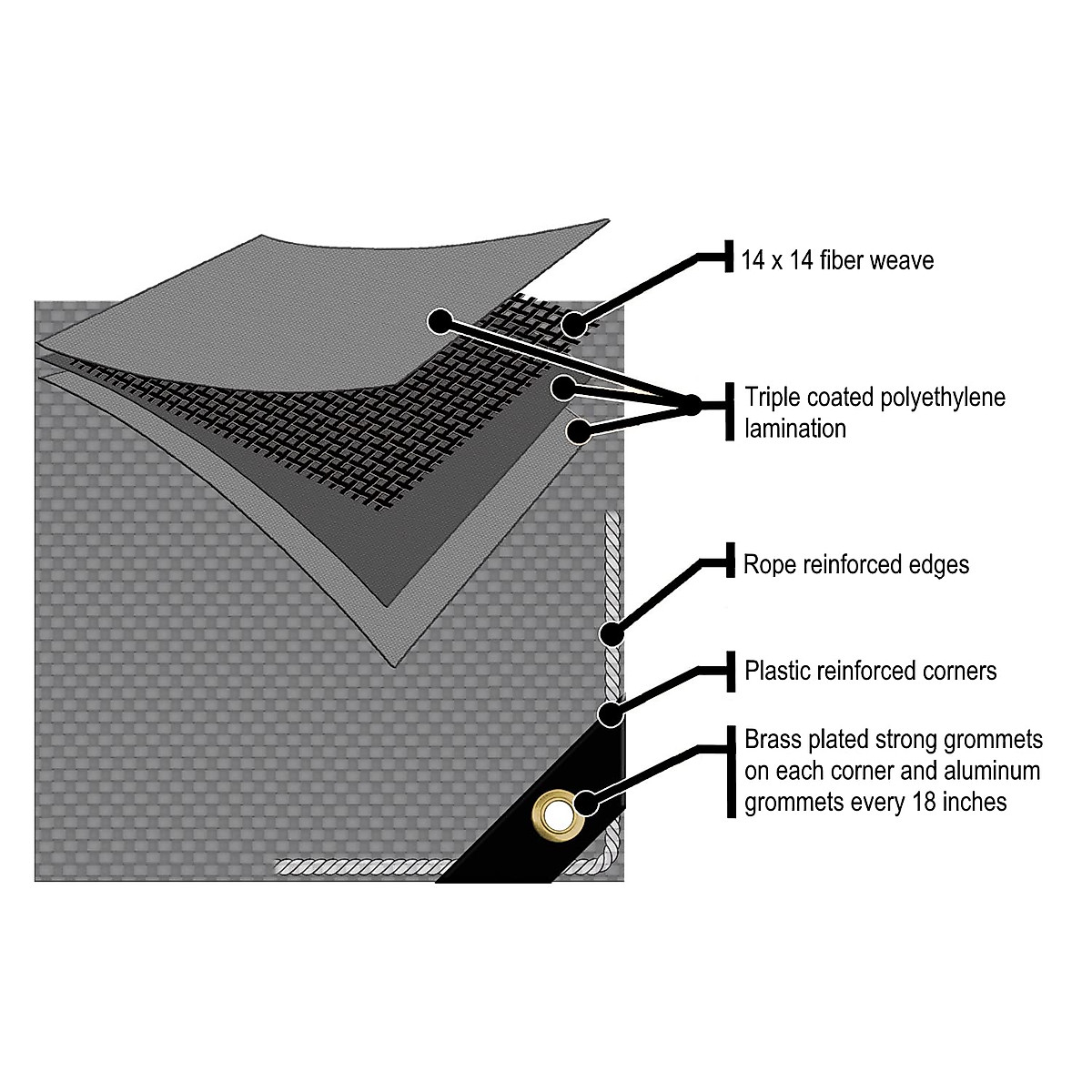 Carport Cover 14' x 20' Cut Size, 13'6" x 19'6" Finish Size Heavy Duty Car Canopy Tarp Tent Roof for Garage Shelter White and Silver, Only Cover (White 14x20)