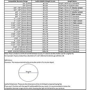 48 x 28 mm Clear Perforated Shrink Band for Child-Resistant Liquid Bottles, Woozy Bottles, Large Boston Round Bottles and More. [Compatible Diameter Range: 3/4" – 1”] - Bundle of 250