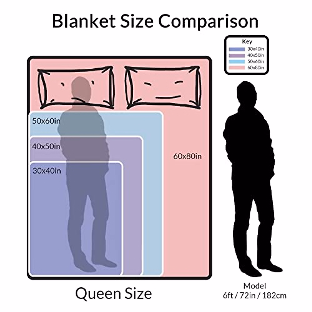 JeReVolng Custom Blanket with Photo Text Personalized Bedding Throw Blankets Customized Flannel Fleece Blankets for Family Birthday Wedding Gift Fits Couch Sofa Bedroom Living Room