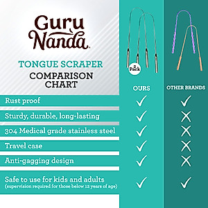 GuruNanda Tongue Scraper for Adults (2 Pack) with Travel Case, 420 Medical-grade 100% Stainless Steel Tongue Cleaner, Aids in Fresh Breath & Oral Care