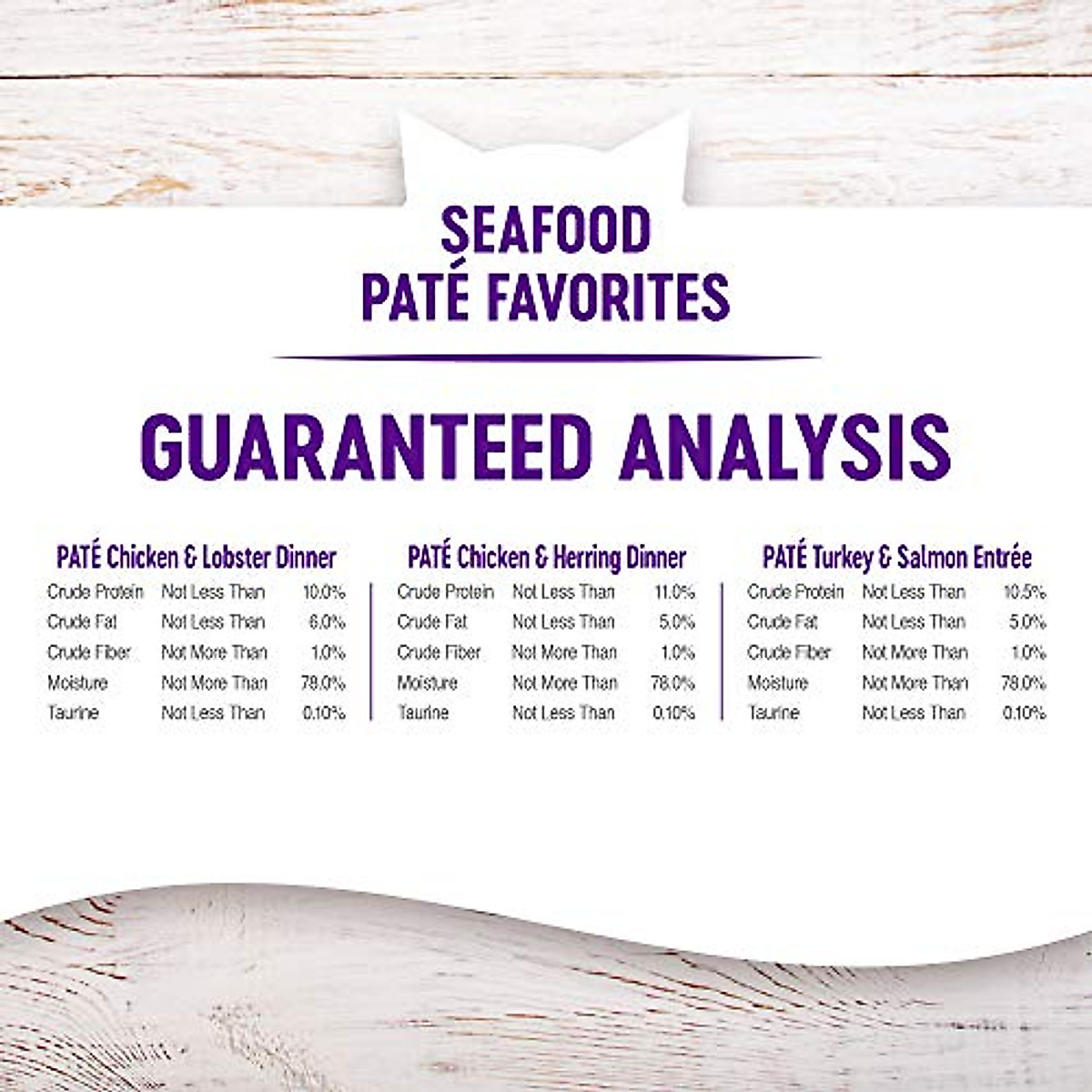 Wellness Complete Health Seafood Pate Favorites Variety Pack, 3 Ounces (Pack of 24)