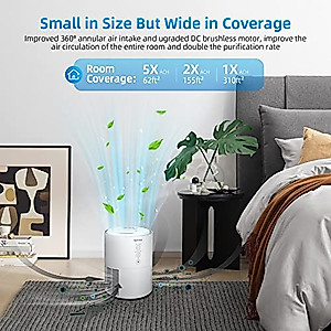Air Purifiers for Home Bedroom Up to 310 Sq Ft, 22dB H13 True HEPA Filter with Fragrance Sponge, Night Light, Timer, Effectively Clean 99.97% of Dust, Smoke, Pets Dander, Pollen, Odors, BS-03 Pro