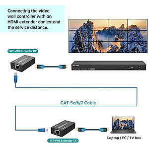 MT-VIKI 4x3 Video Wall Controller 3x3, Support 1080p 60Hz HDMI Output and 1 Input for 12 TV Splicing Display, 12 Channel Video Wall Processor