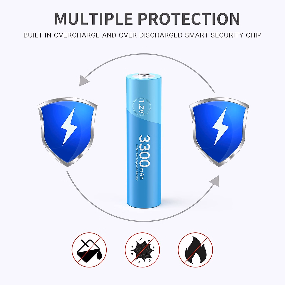 Deleepow Rechargeable AA Batteries 3300mAh AA Nimh Rechargeable Batteries 1200 Cycles 1.2V 8-Pack with USB-C and Micro USB 2 Charge Port LCD Charger