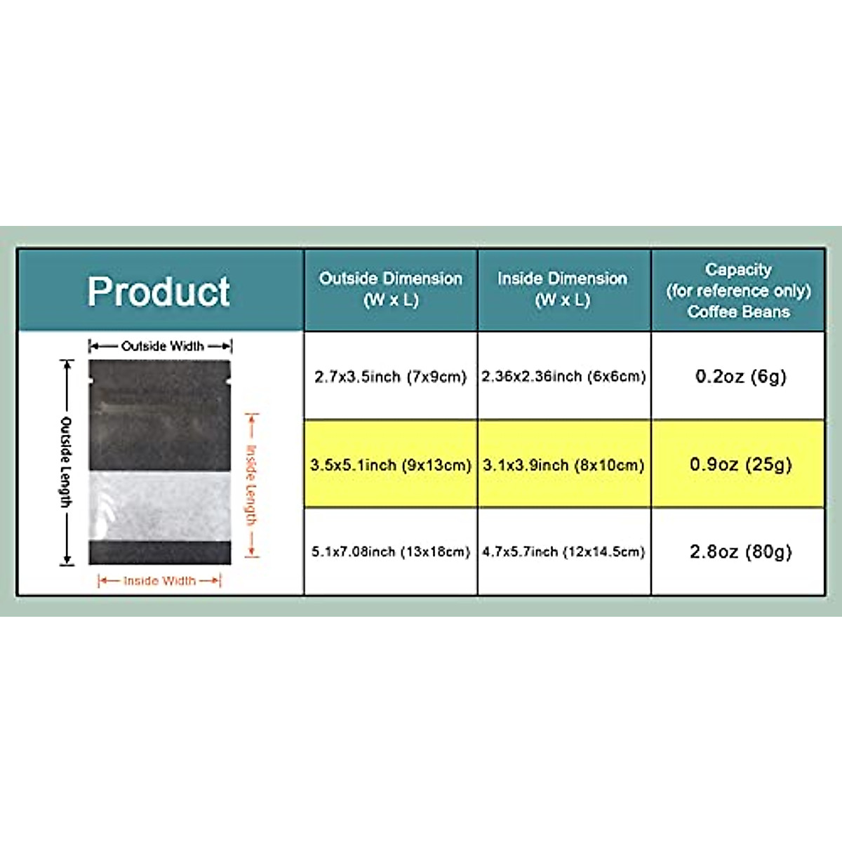 100 Pack Black Kraft Paper Resealable Bags with Clear Window Heat Seal Airtight Pouch for Zip Food Storage Lock Coffee Snack Packaging 3.5x5.1 inch (Inner Size 3.1x3.9 inch)