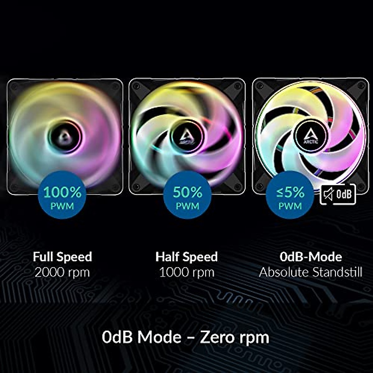 ARCTIC P12 PWM PST A-RGB - 120 mm PWM case Fan Optimized for Static Pressure, case Fan, semi-Passive: 200-2000 RPM (0 RPM <5%), 5V 3 pin ARGB LED, Single Fan - Black